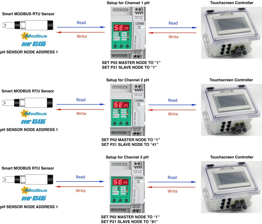 Touchscreen Controllers forpH, ORP, ISE, EC & DO Sensors