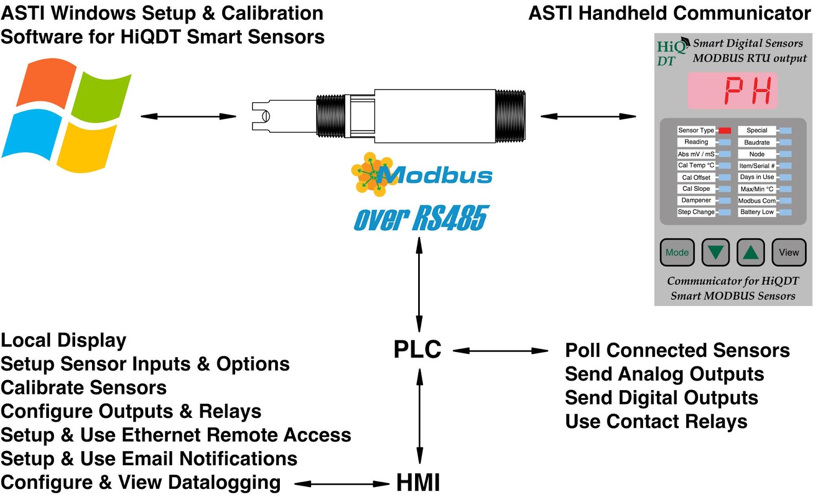 Smart Digital pH, ORP, ISE, EC & DO Heavy Industrial Sensors