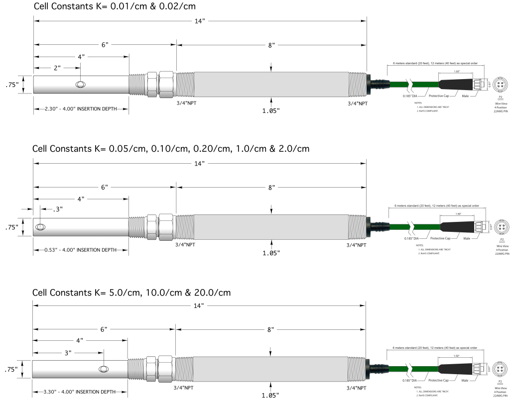 Smart Digital HiQDT MODBUS RTU Conductivity (EC) Sensors